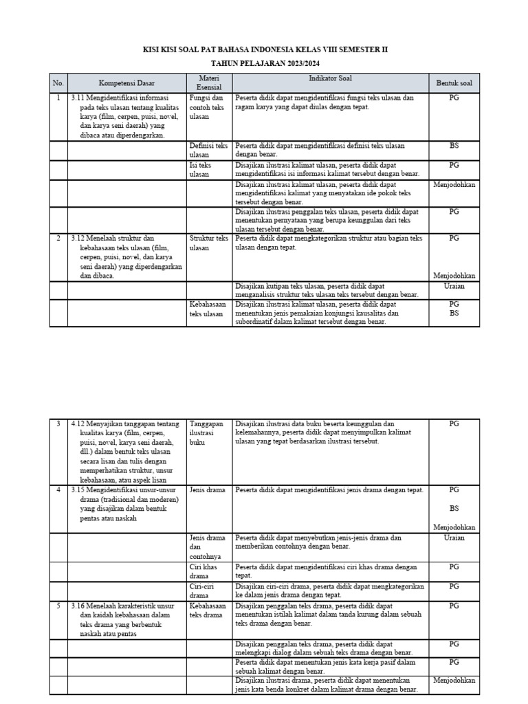 Kisi2 Pat Bindo 8 - Siswa | PDF