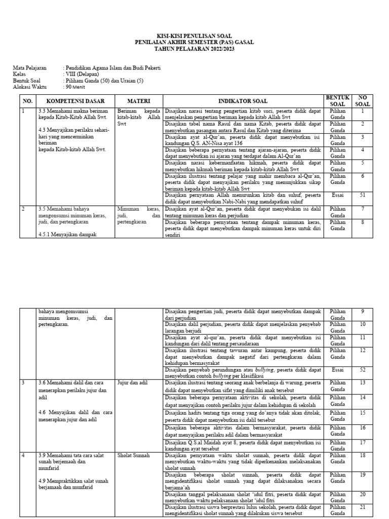 Kisi-Kisi Penulisan Soal Pas Gasal Pai Kelas 8 K.2013 TP.2022-2023 | PDF