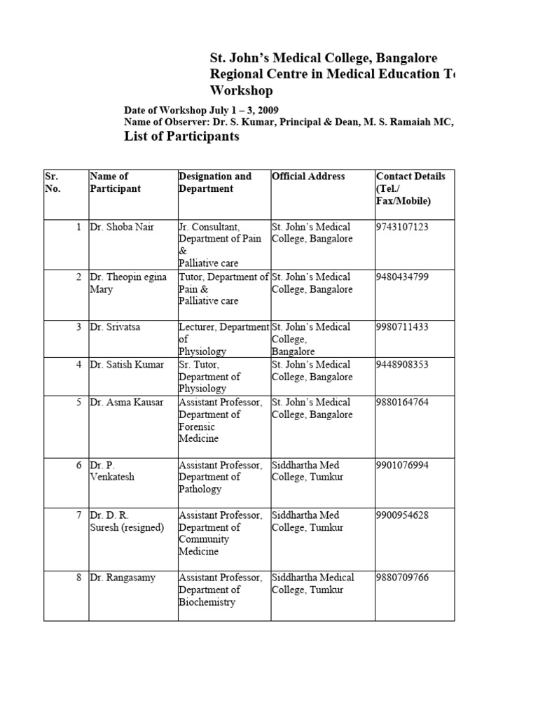 ST John Doctors List PDF | PDF | Medical School | Medicine