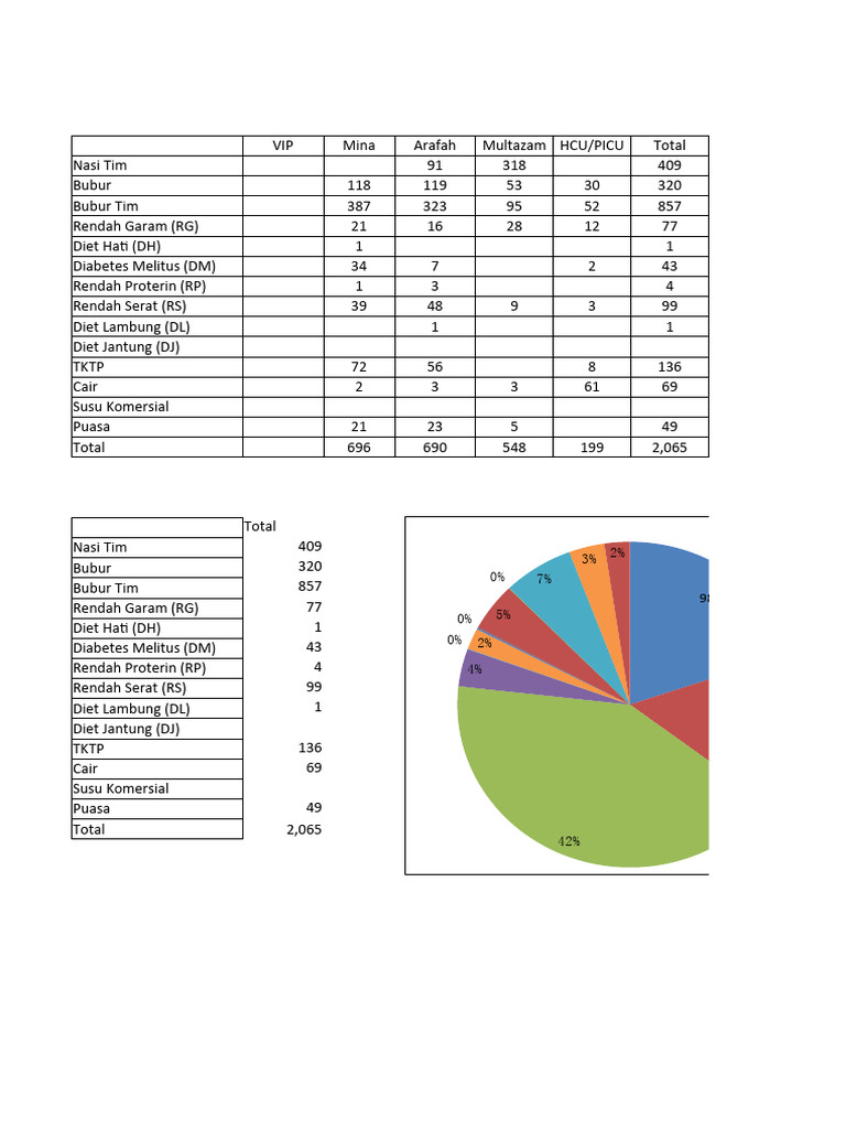 Rekap Diet Bulan Maret 2020 | PDF | Disorders Of Endocrine Pancreas ...