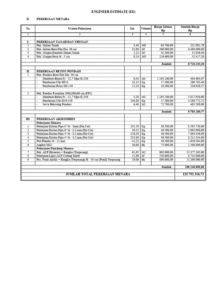 contoh RAB MENARA MASJID | PDF