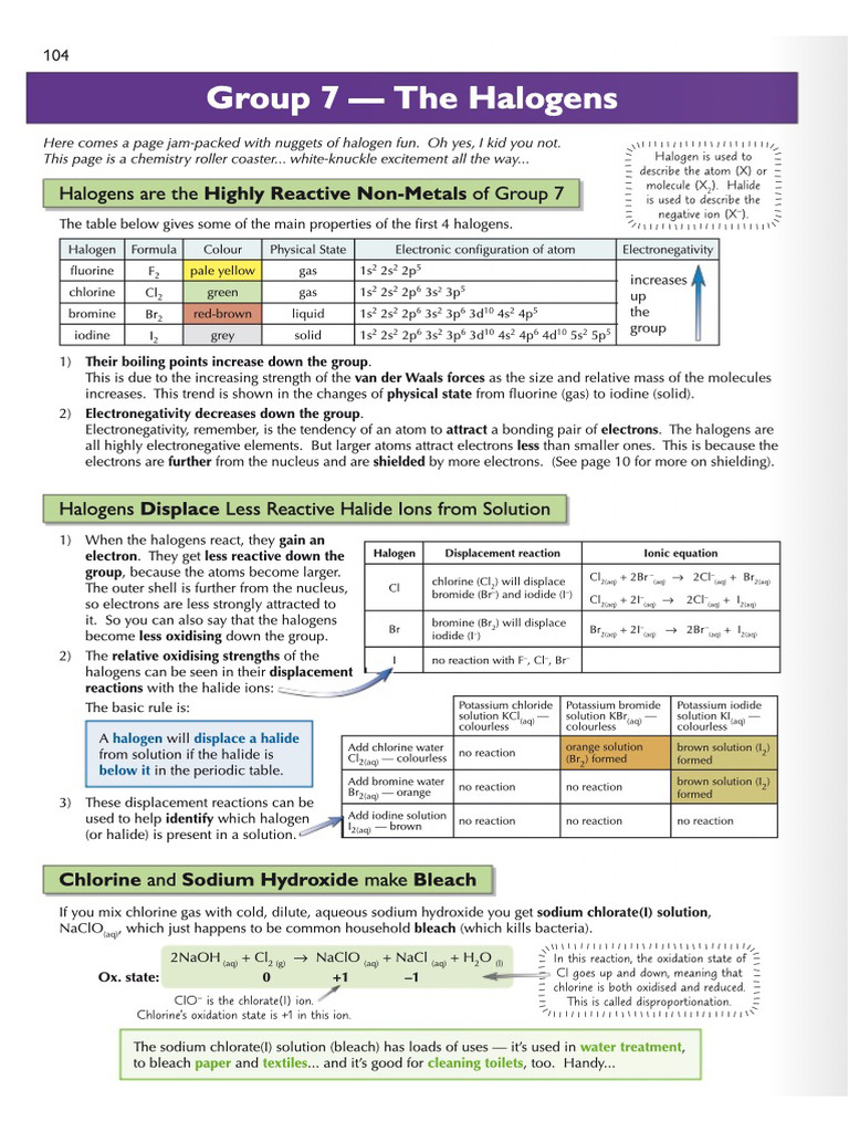 CGP Halogens | PDF
