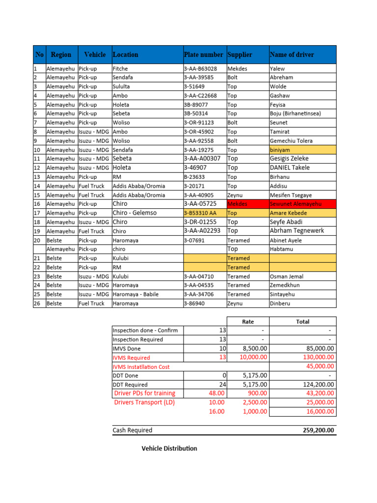 Vehicles_HSE_Tracker mean | Download Free PDF | Pickup Truck | Wheeled ...