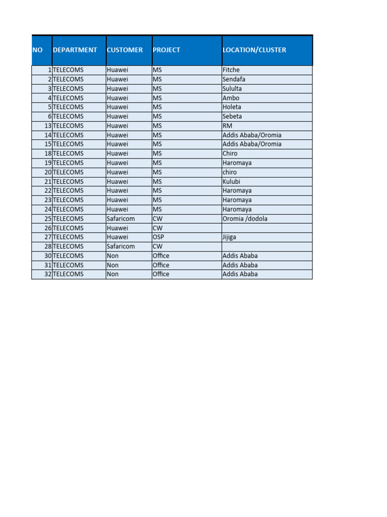 May Fleet Master Tracker s | Download Free PDF | Motor Vehicle ...