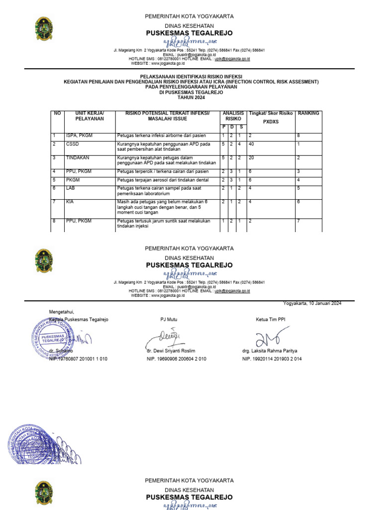 5.5.2.1 - Pelaksanaan ICRA Program Puskesmas Tegalrejo - 2024 | PDF