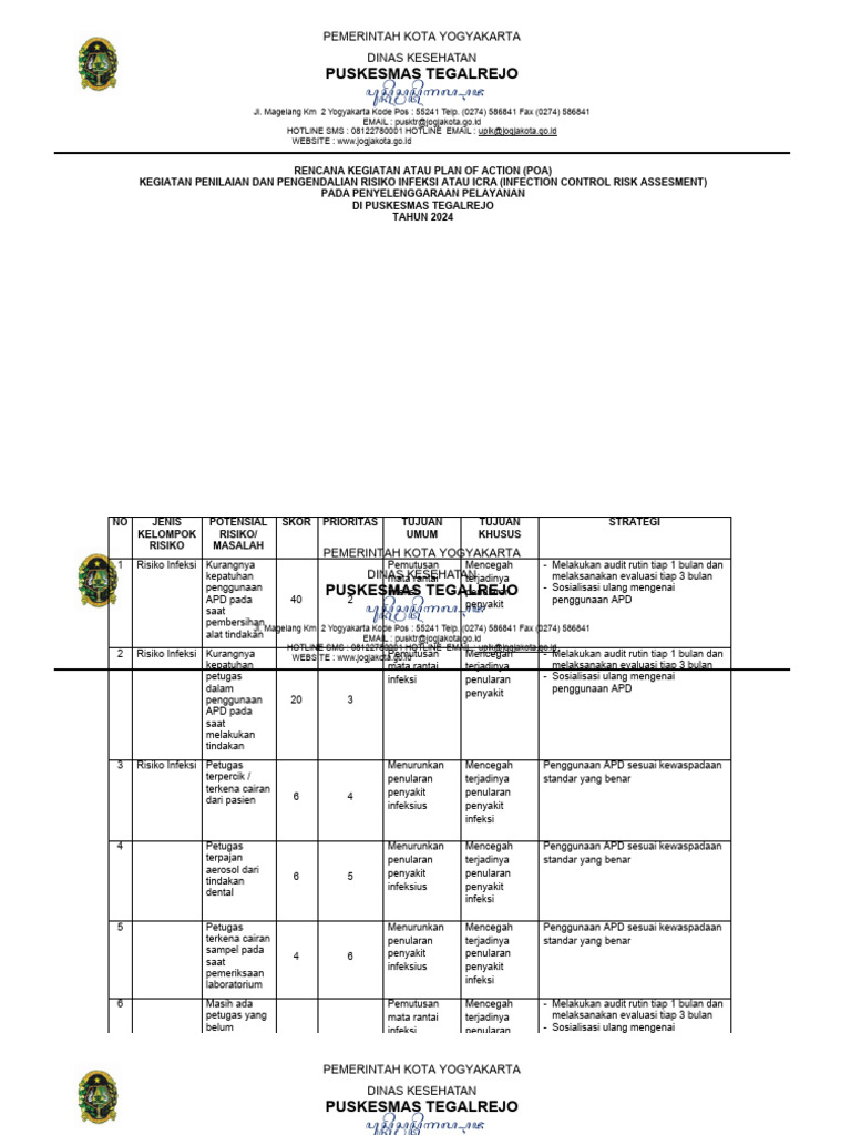 5.5.2.1 - 2. Rencana Kegiatan Atau Plan of Action (POA) ICRA Program ...