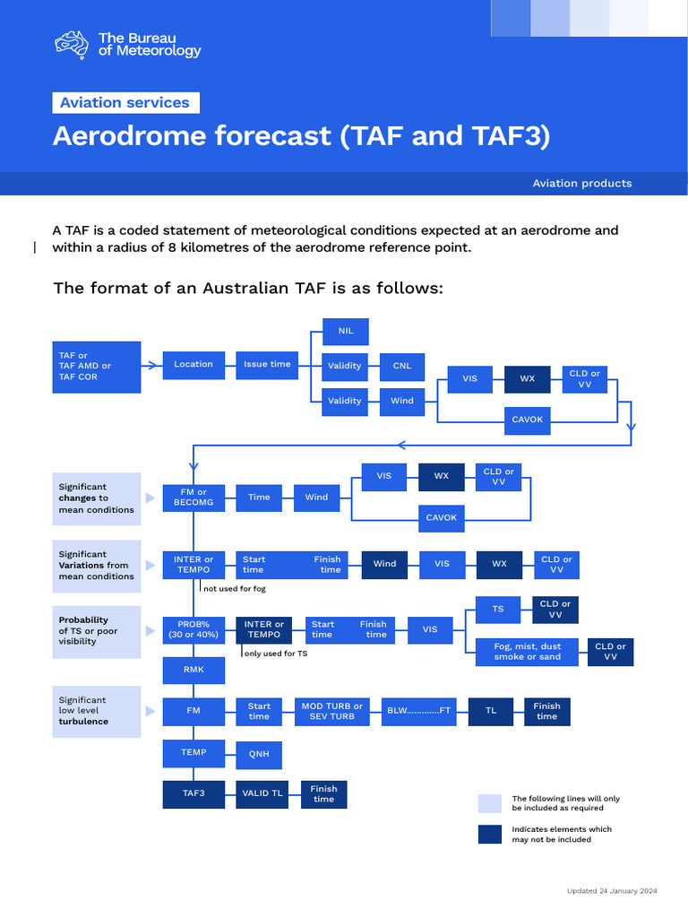 Aerodrome Forecasts: TAF & TAF3 Explained | PDF | Cloud | Weather ...