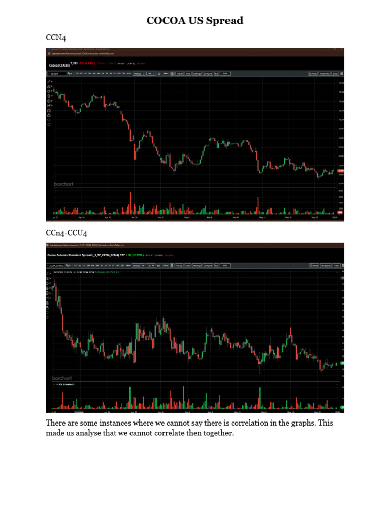 COCOA US Spread | PDF | Finance & Money Management