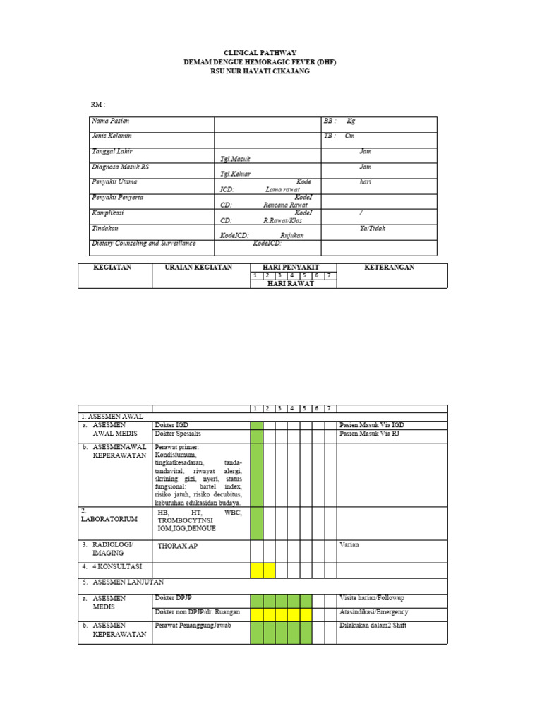 Clinical Pathway DHF | PDF
