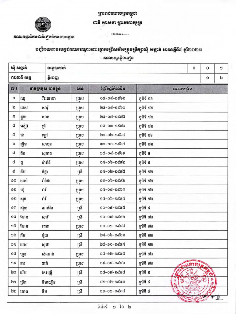 002 - 012 - 2022-Opt 2 | PDF