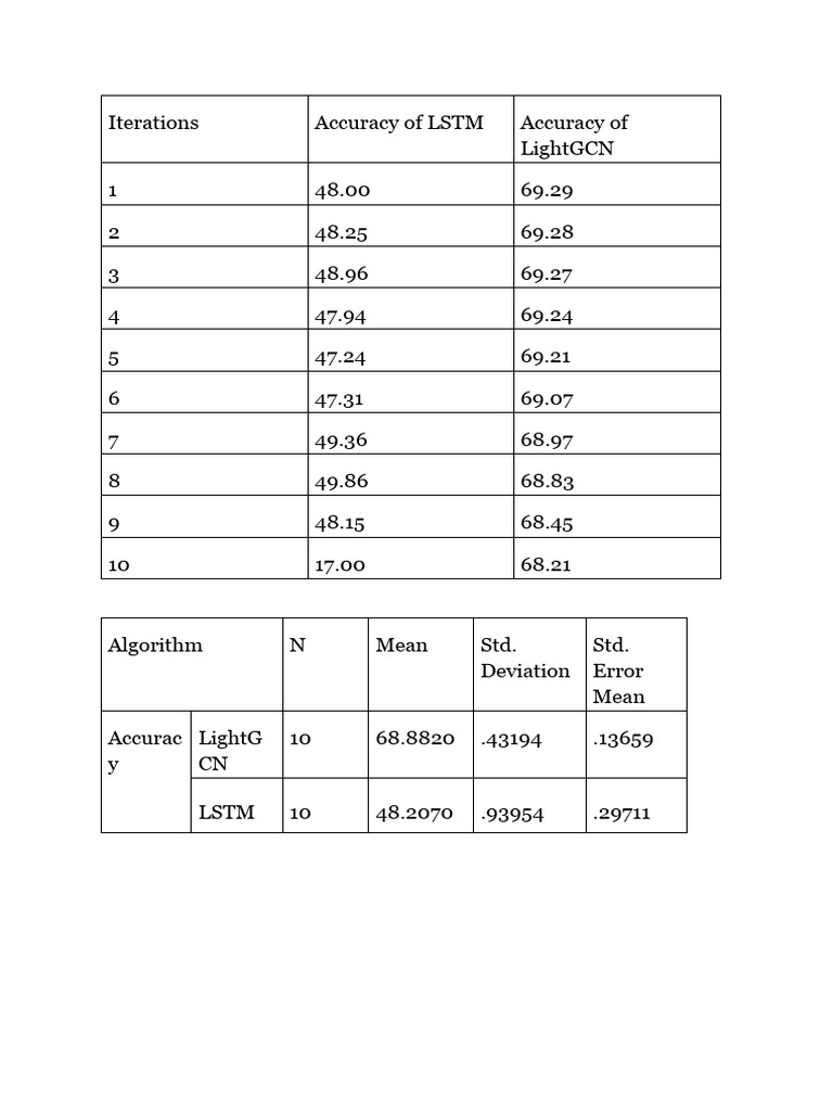 Spss Paper 2 | PDF | Teaching Methods & Materials