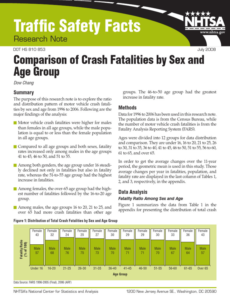 Comparison Of Crash Fatalities By Sex And Age Group Pdf Traffic