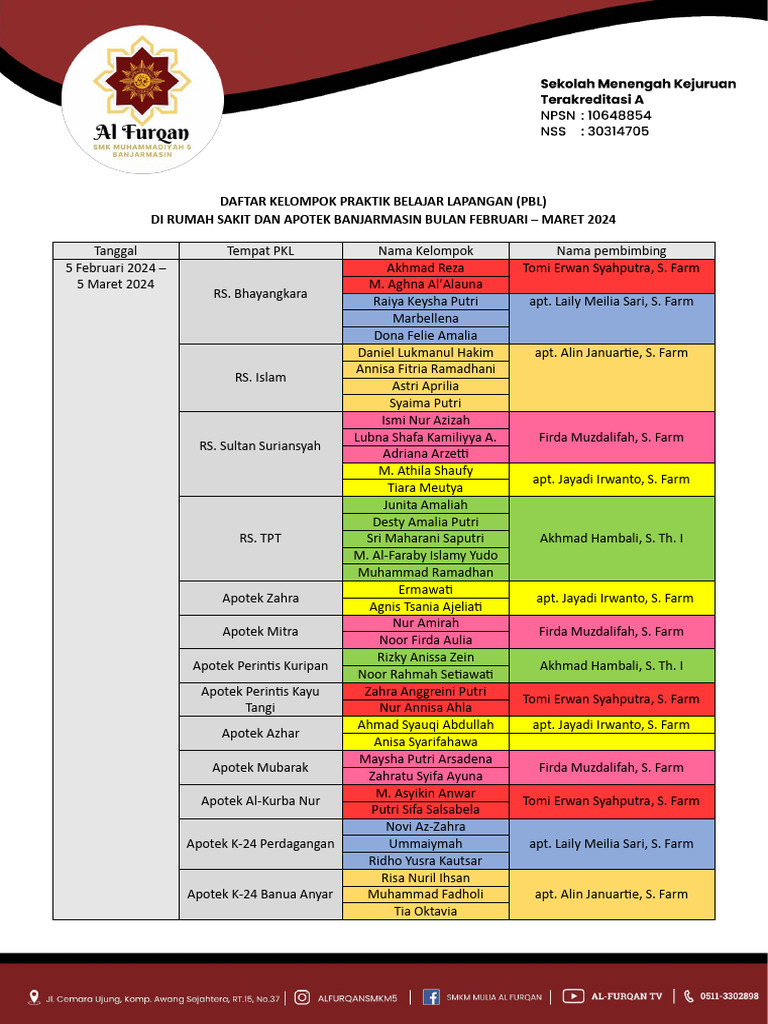 Pembagian Kelompok PKL 2024 Apotek - Rumah Sakit | PDF