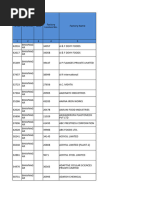 Telangana DDO Codes List | PDF