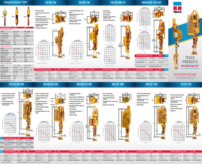 Tesco Top Drives and CDS - 092517 | PDF | Ton | Torque