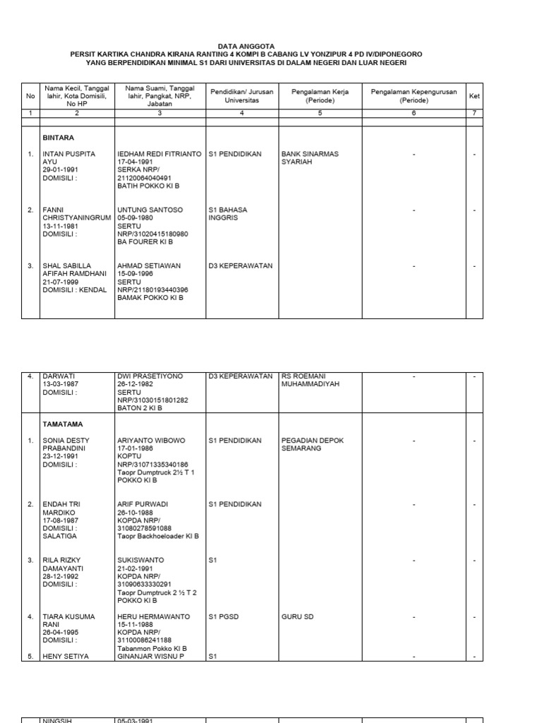 Data Anggota Persit Kartika | PDF