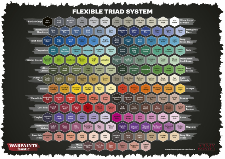 A3 Flexible Triad System Poster | PDF