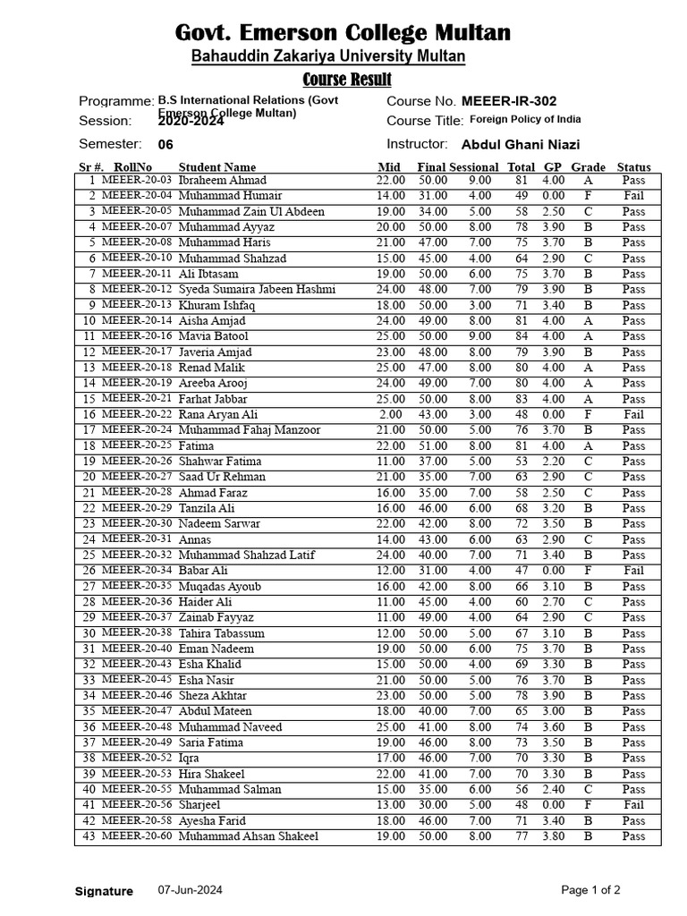 Govt. Emerson College Multan: Bahauddin Zakariya University Multan | PDF