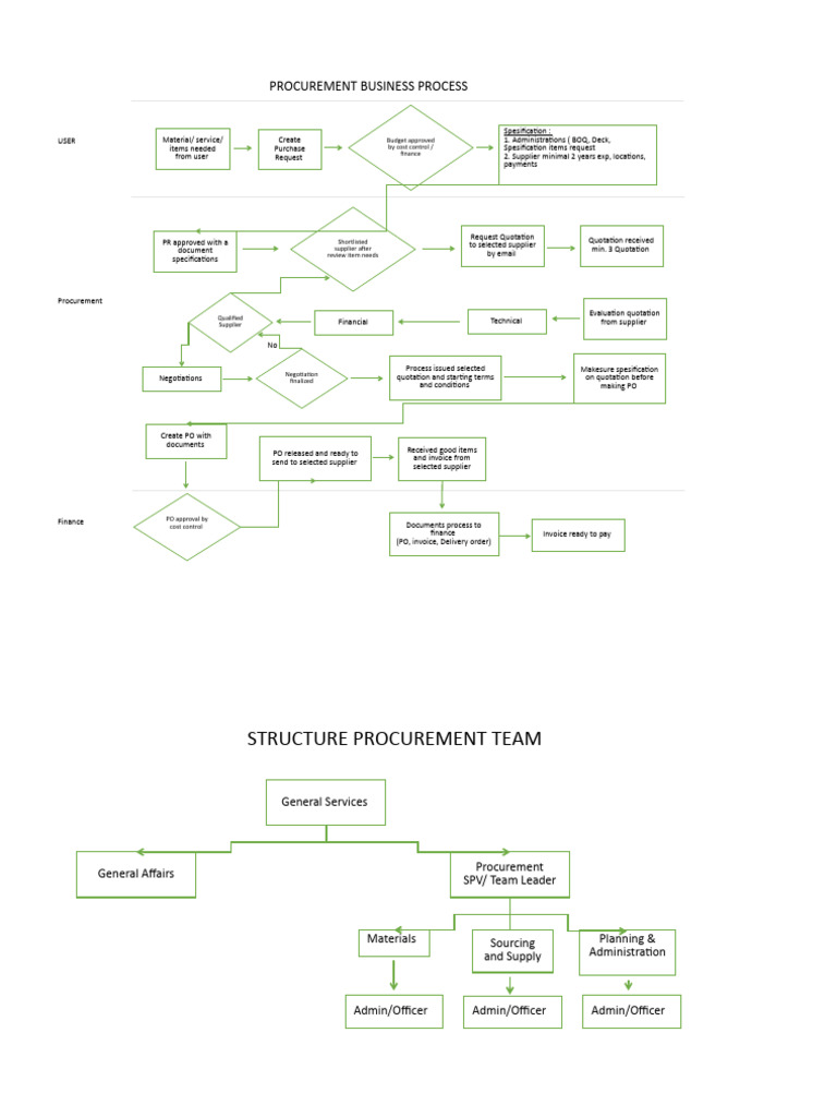 Procurement Process Workflow Guide | PDF | Procurement | Economies