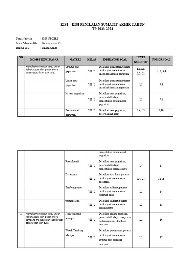 Kisi-Kisi Sumatif 7 GNP B Jawa 2024 | PDF | Seni & Disiplin Bahasa