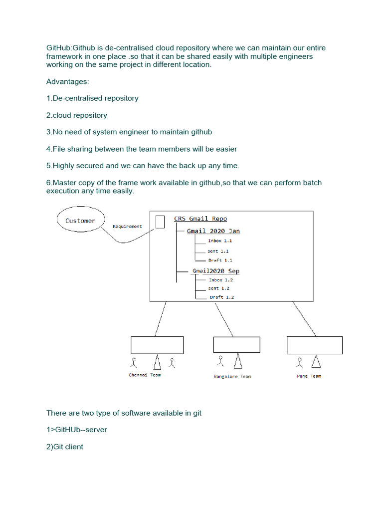 Git Hub | PDF | Computing | Software
