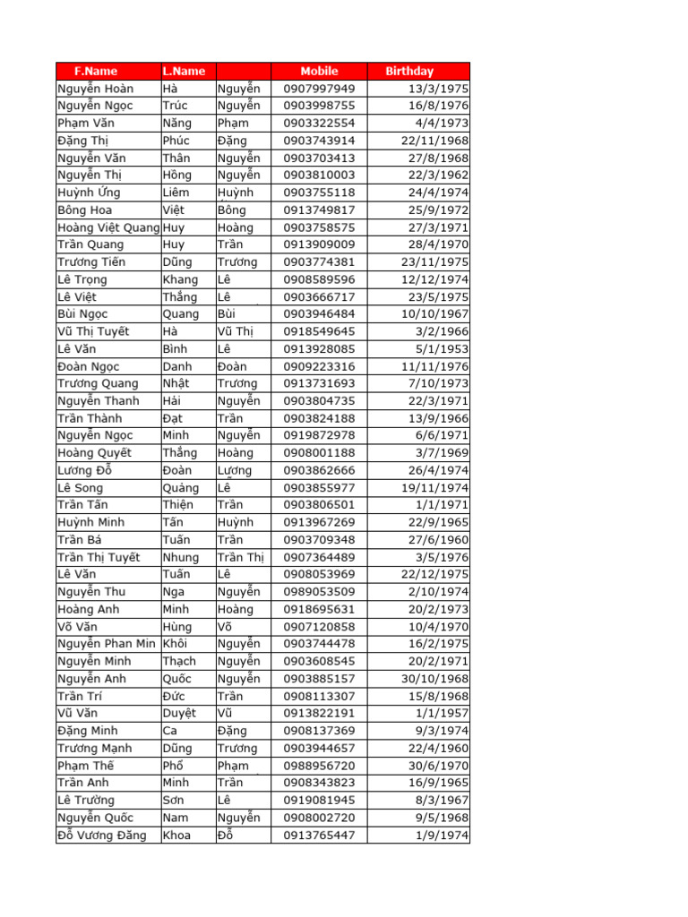 1000 KH Acb Vip | PDF