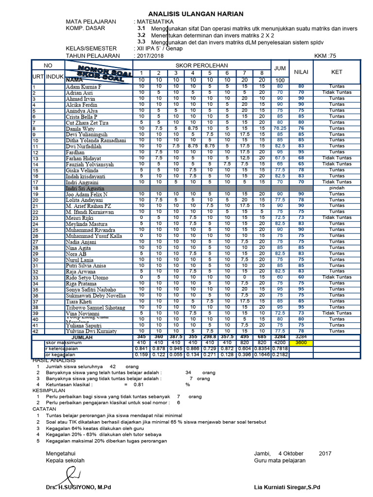 Analisis Xii Ipa 5 | PDF