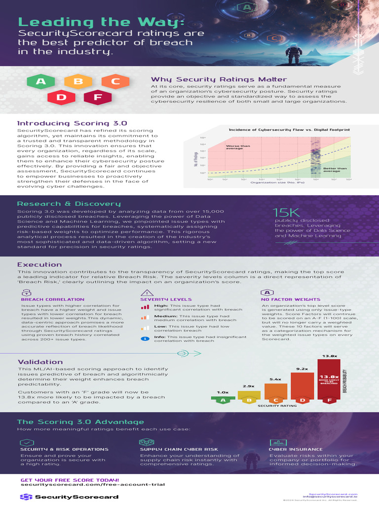 [Infographic] Scoring 3.0 is Leading the Way in Breach Predictability | Download Free PDF ...