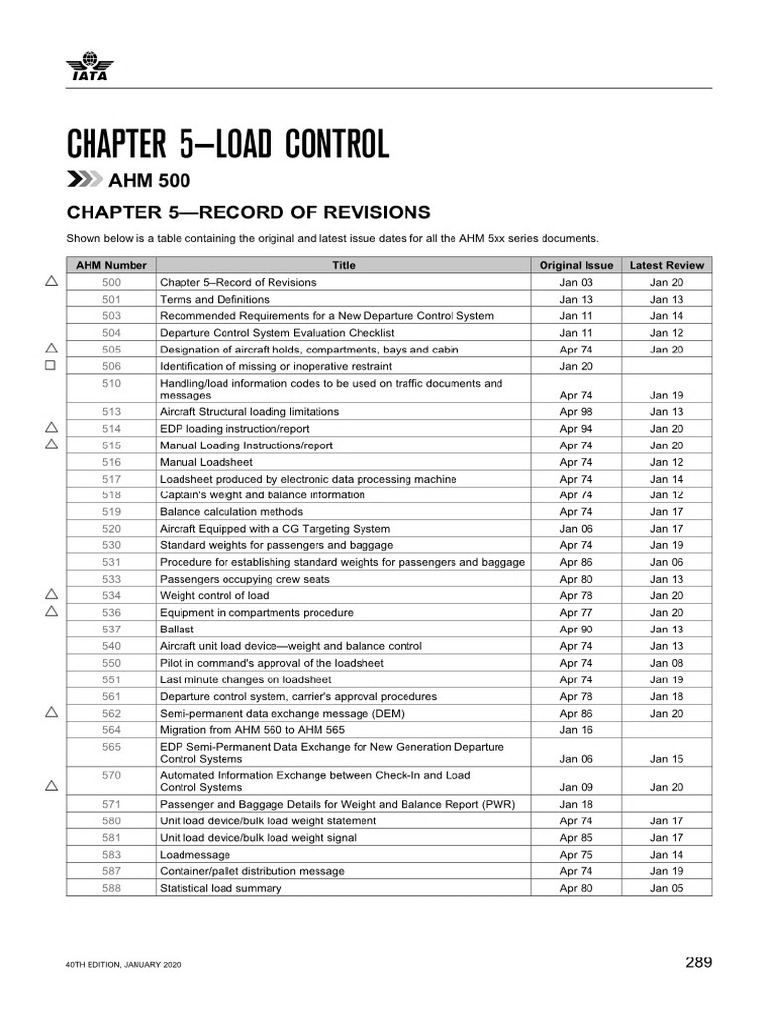 AHM500 Load Control | PDF