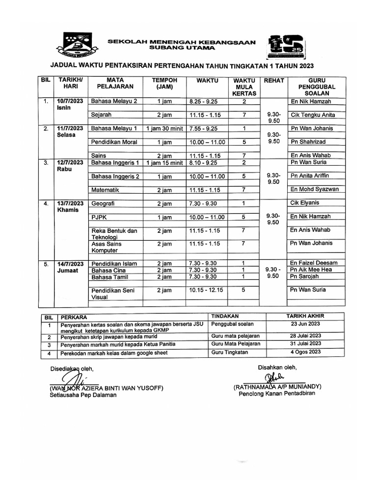 JW PPT T1 2023 | PDF