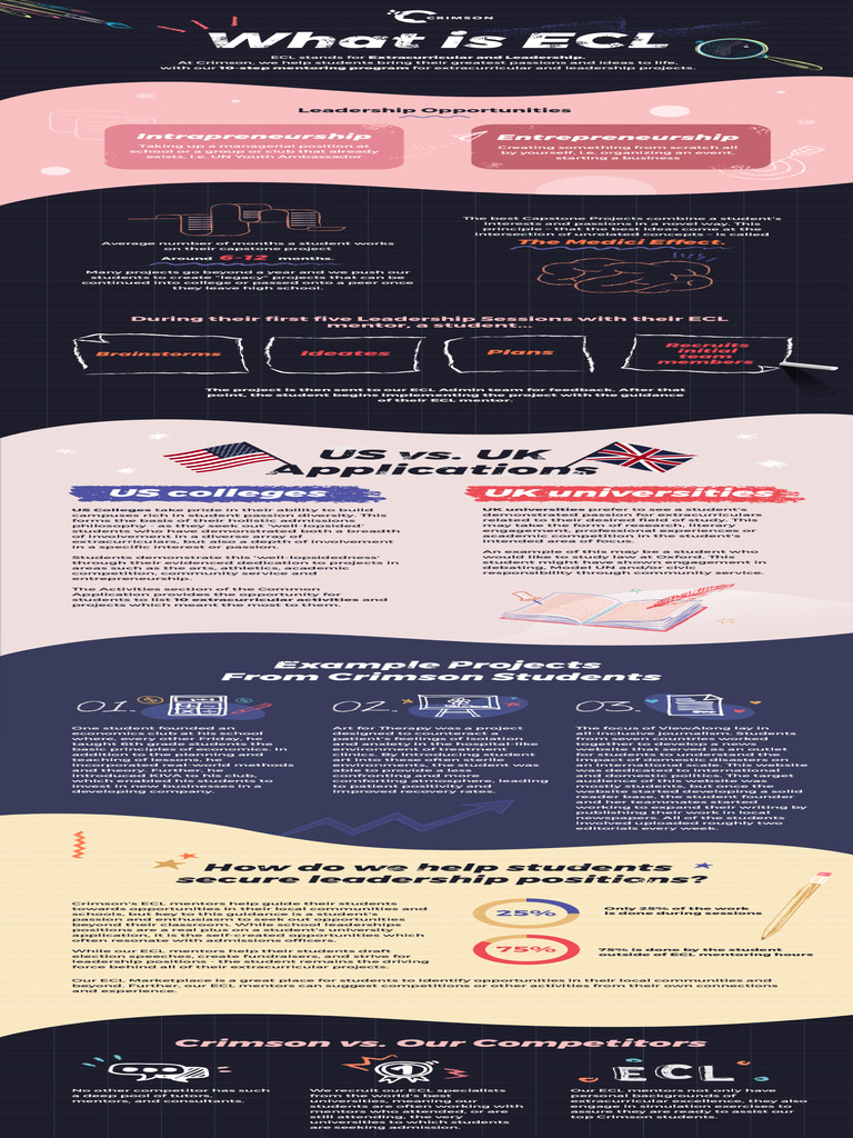 Infographics - How To ECL-01 | PDF