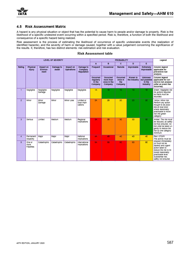Aviation Risk Assessment Matrix | PDF | Risk | Risk Assessment