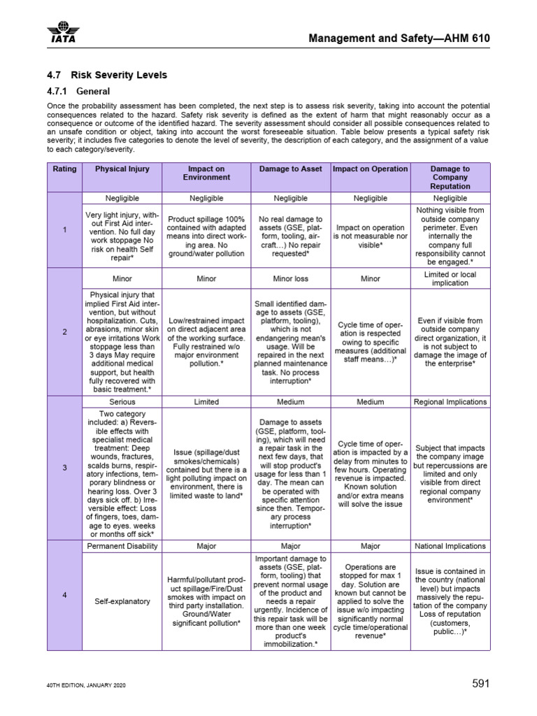 A Hm 610 Risk Severity Levels | PDF | Risk | Safety