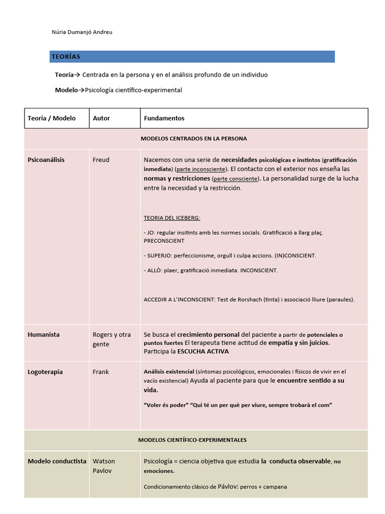 Taules Resum Psico 2024 | PDF | Las emociones | Inteligencia