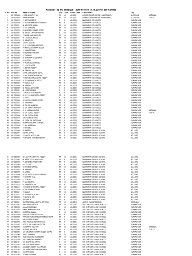 NSEJS National Top 1 Per 2019 | PDF