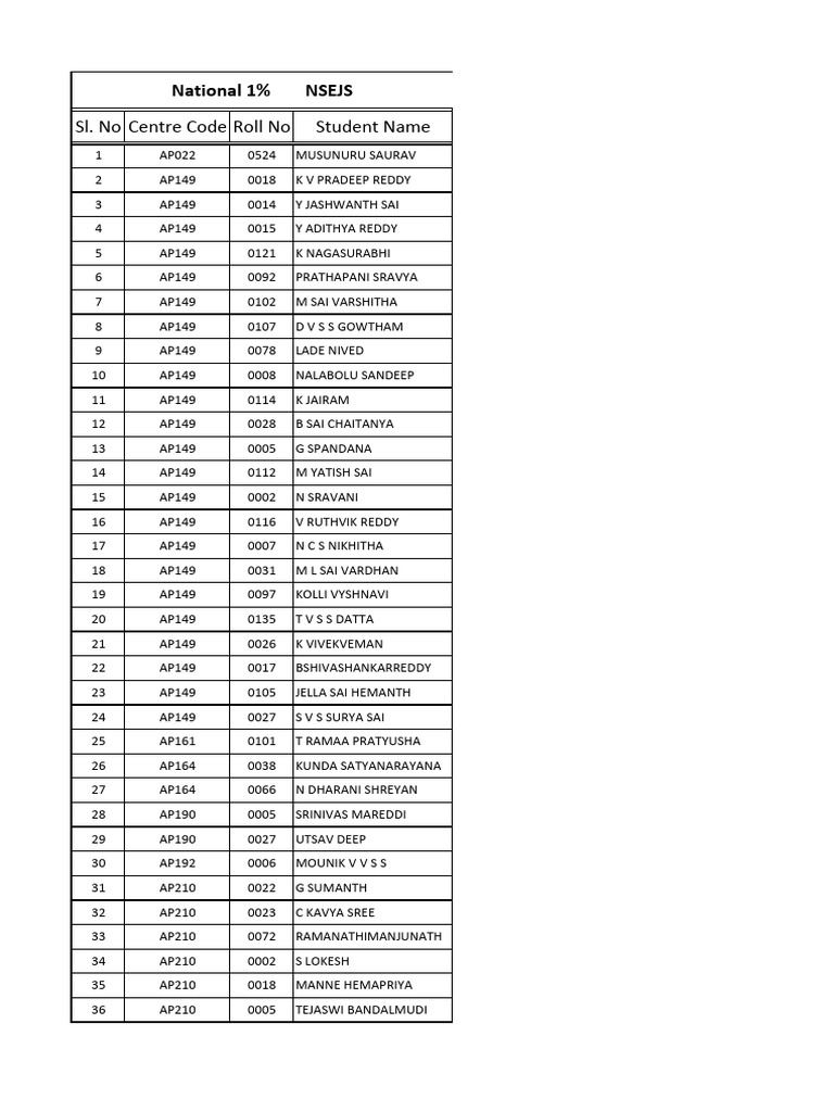 National 1percent Nsejs | PDF