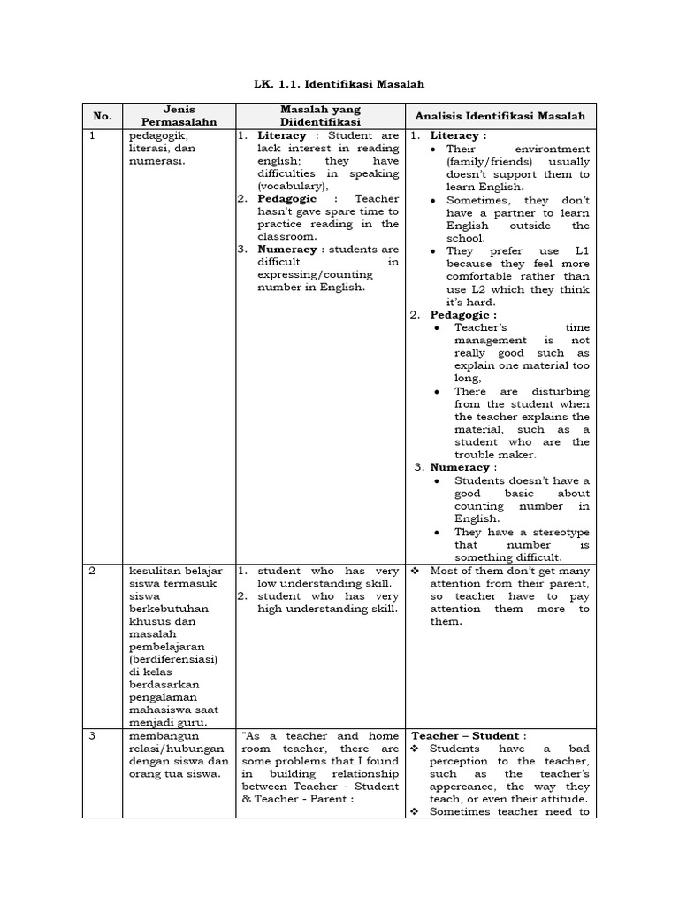 LK. 1.1. Identifikasi Masalah | PDF | Learning | Human Communication