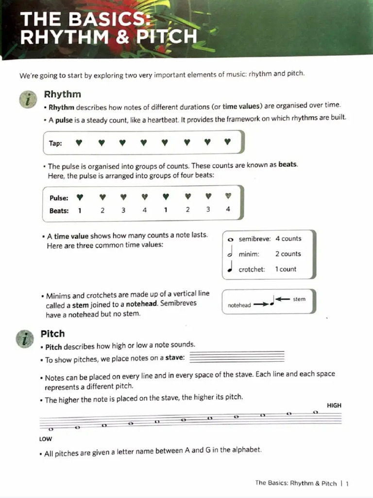 Basic Rhythm and Pitch | PDF