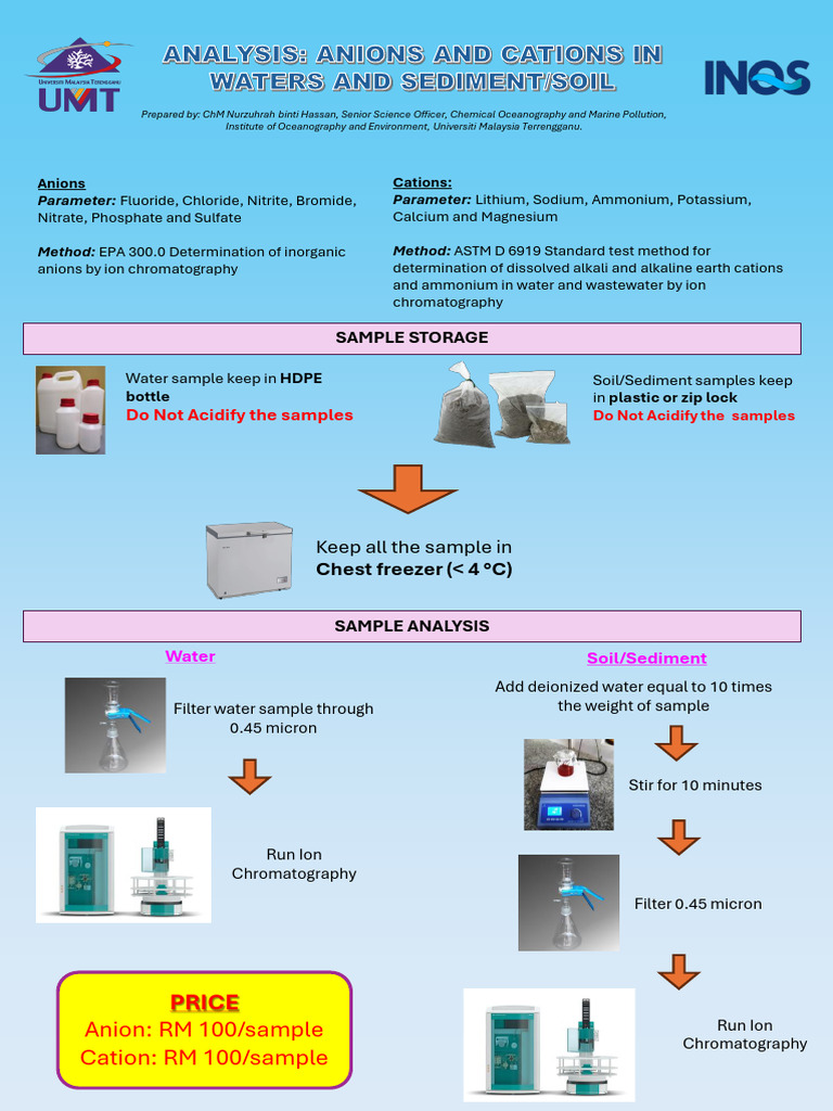 Anion and Cation Analysis in Water and Soil | PDF | Ion | Ammonium