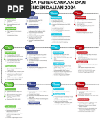 Inmen 2 Tahun 2025 Tentang Pedoman Penyusunan Rpjmd Dan Renstra PDF 2025-2029 | PDF