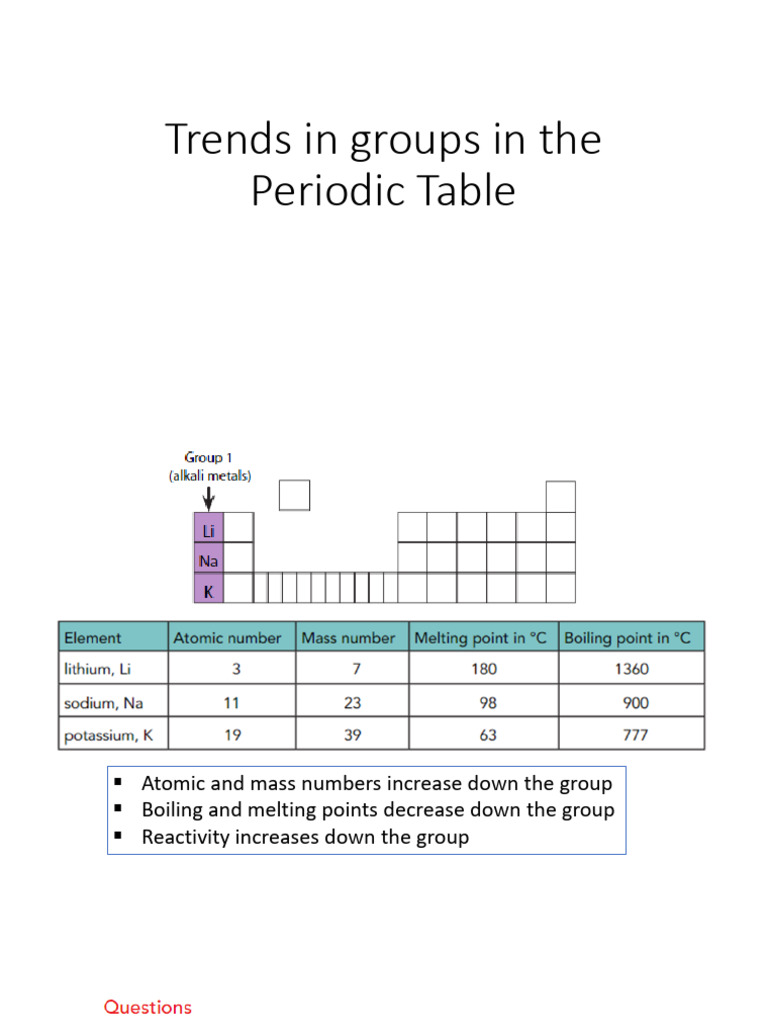 Trends in Groups in The Periodic Table | PDF | Ion | Chemical Bond
