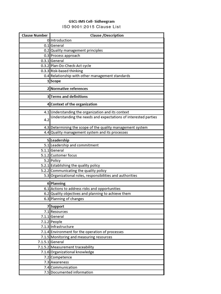 ISO 9001-2015 Clause List | PDF | Iso 9000 | Quality Management
