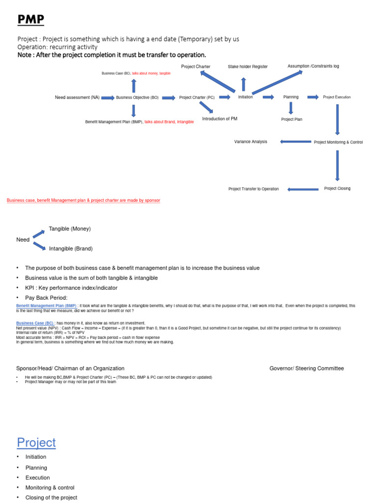 PMP Notes | PDF | Scrum (Software Development) | Agile Software Development