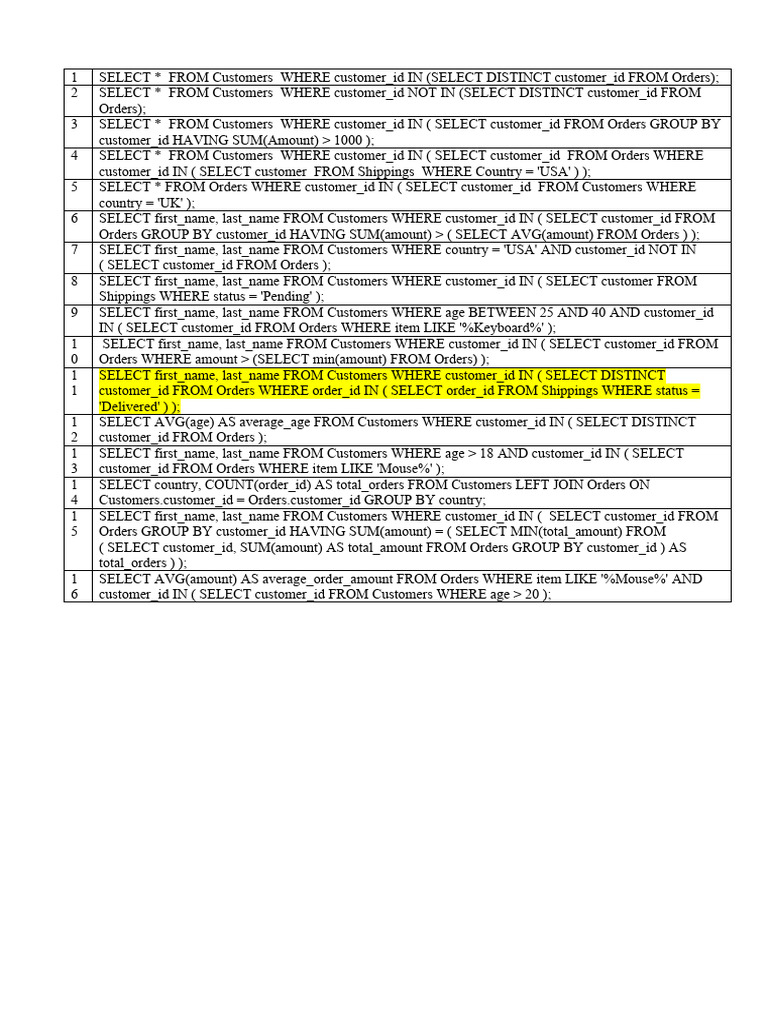 SQL Queries | PDF SQL Queries | PDF
