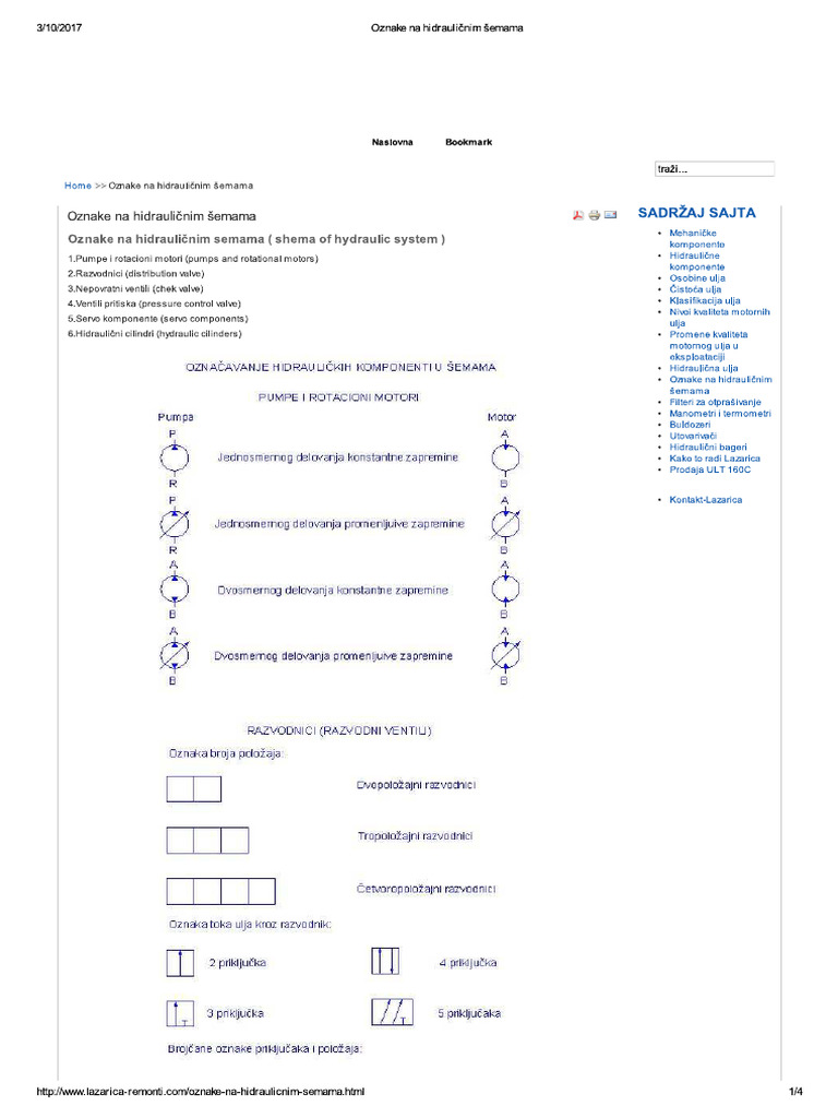 Oznake Na Hidrauliƒnim Þemama | PDF