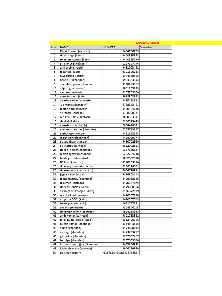 Dhanbad Clint List | PDF