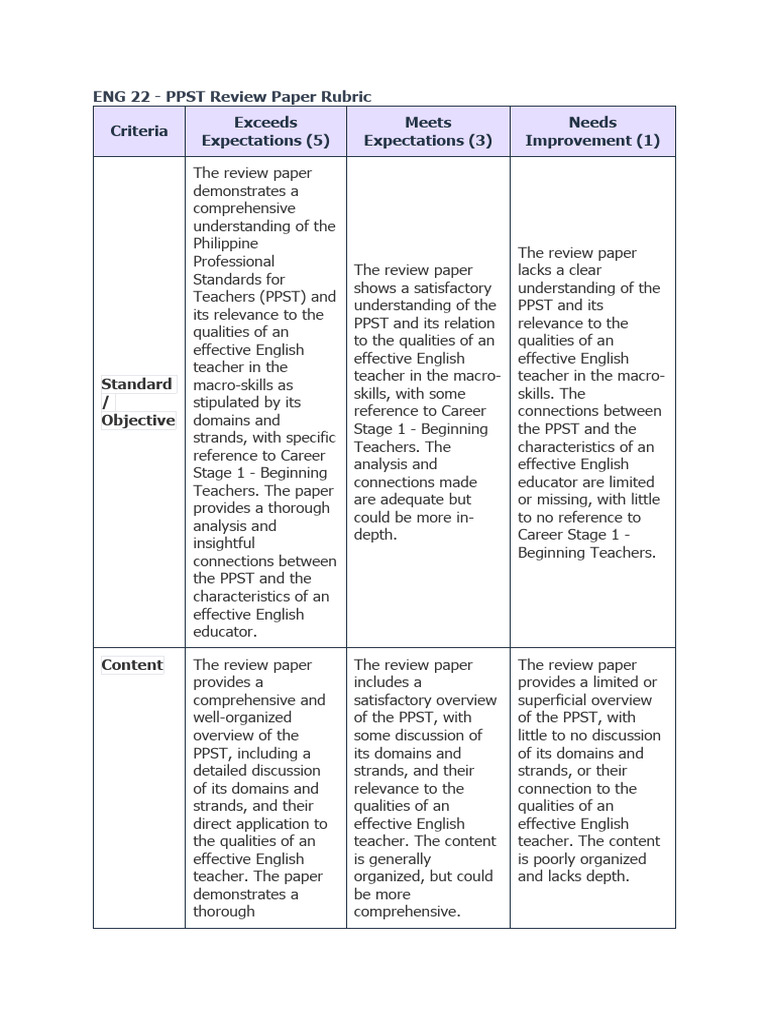 ENG 22 Review Paper Rubrics | PDF | Rubric (Academic) | Human Communication