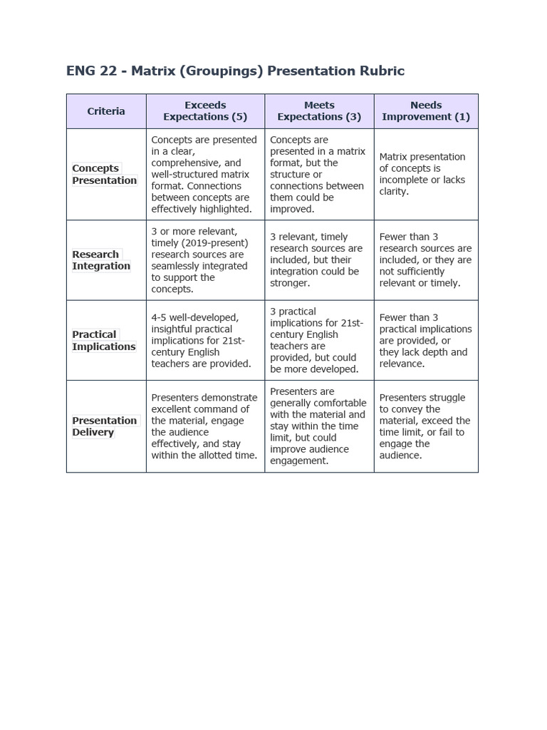 ENG 22 Matrix Rubrics | PDF