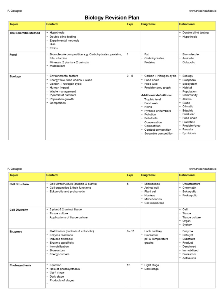 Biology Revision Plan | PDF | Genetics | Lymph