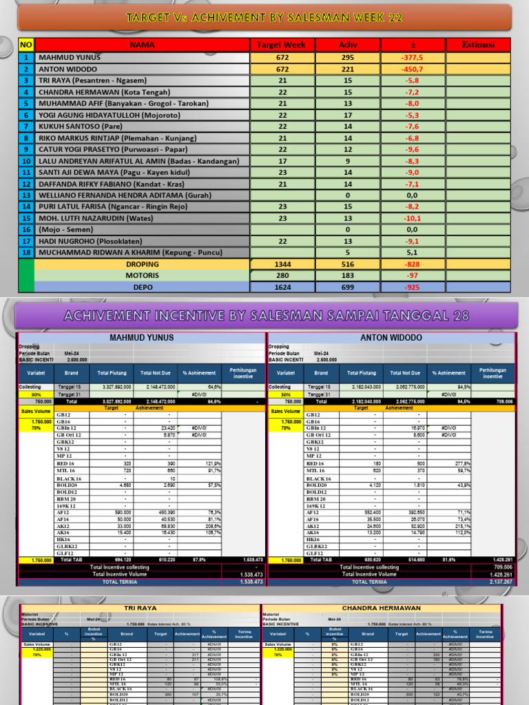Target Week & Incentive (TGL 28) | PDF